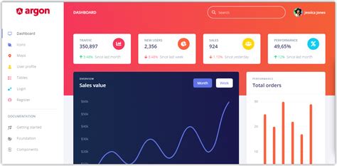 top 9 free admin angular 9 and bootstrap 4 dashboard templates 2020