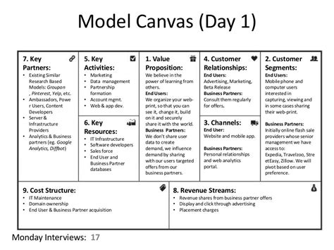 Model Canvas Day 1 7