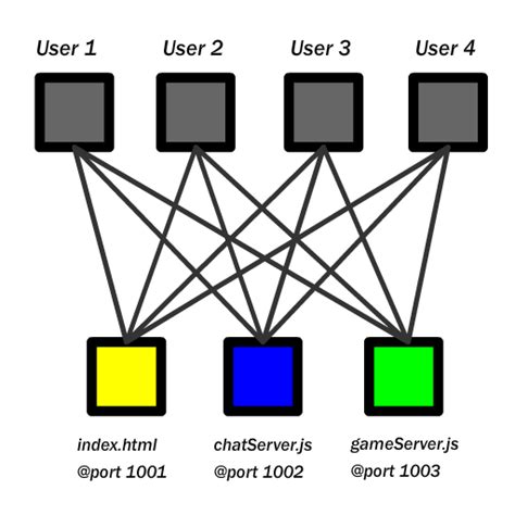node js php serialize multi lasopaequi