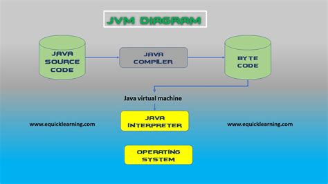 difference between jvmjitjre and jdk youtube