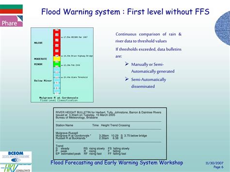 Ppt Flood Forecasting System And Flood Warning Operations Powerpoint