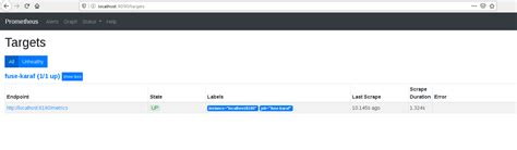 prometheus and grafana integration with java applications