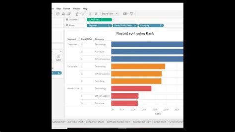 nested sort using rank sorting in tableau youtube