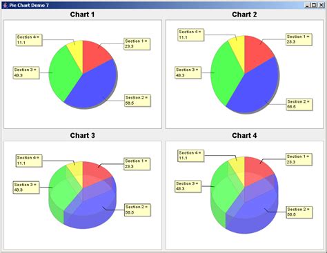 jfreechart pie chart demo 7 pie chart chart java