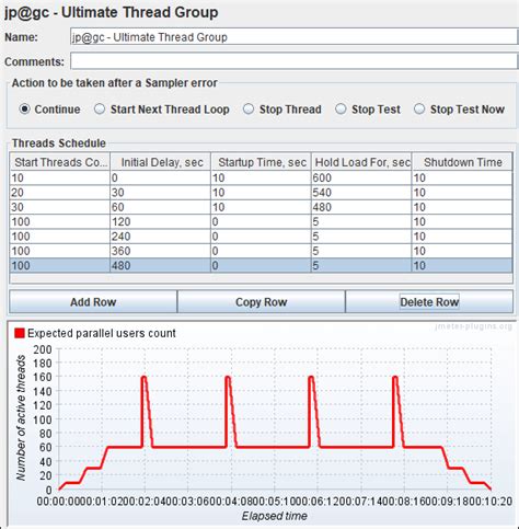 jmeter ultimate thread group how to create jmeter spike test scenario