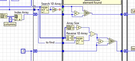 solved 2d array search ni community