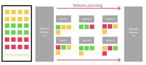 what is agile release planning blog