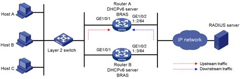 Support 13 Dhcpv6 Configuration H3c