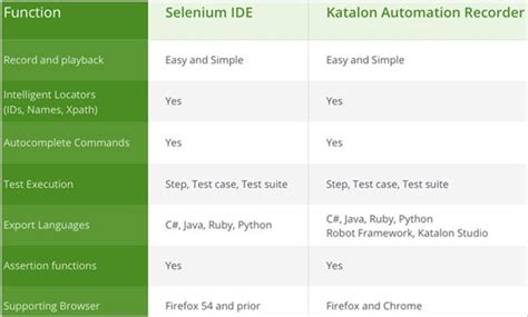 katalon automation recorder selenium ide alternative