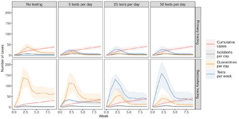 Epidemic Model Predictions Of Outbreak Size And Number Of People
