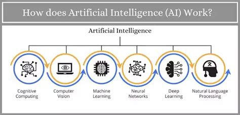 What Is Artificial Intelligence Ai Explained