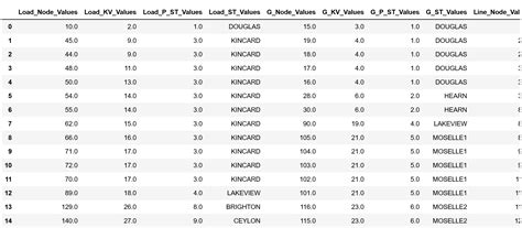 elegant join pandas dataframes with different column names