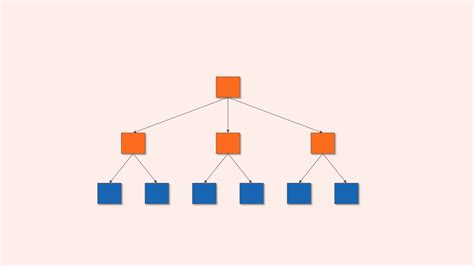 sql server index fragmentation internals analysis and solutions