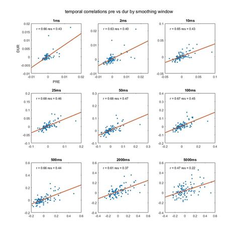 Figure Supplement 3 A Single Example Of Spatial Cross Correlation