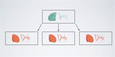 smart and dumb components in react jake trent