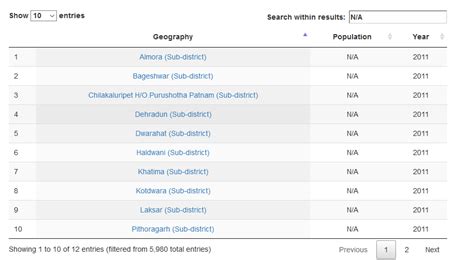 javascript sorting dynamic column s with n a values stack overflow