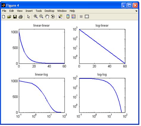 cs112 plotting examples