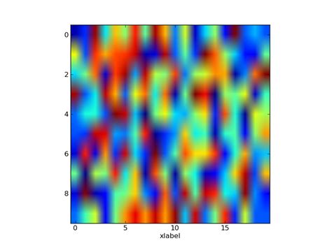 python how can i set the aspect ratio in matplotlib