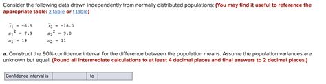Solved Consider The Following Data Drawn Independently From