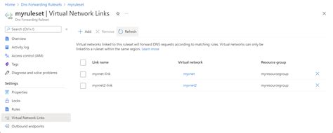 Quickstart Create An Azure Dns Private Resolver Using The Azure 49140