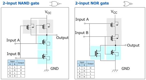Basic Cmos Logic Ics Toshiba Electronic Devices And Storage Corporation