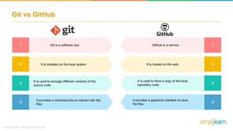 Git Tutorial For Beginners What Is Git And Github Devops Tools