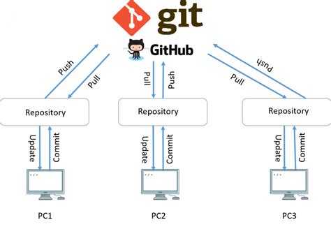 devops tutorial for beginners comprehensive guide to devops stages
