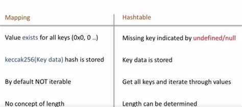 github thanhnguyennguyen smart contract practice