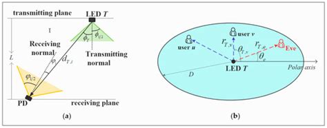 Electronics Free Full Text On Secrecy Performance Of The Strong
