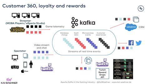 apache kafka in gaming games industry bookmaker betting