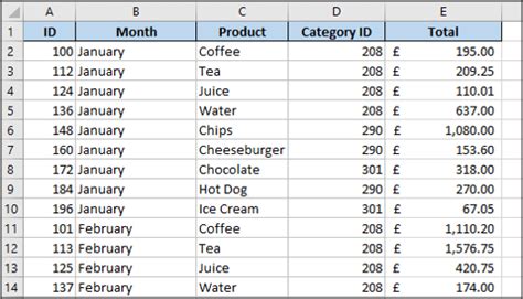 vlookup vs pivot tables a beginner s guide goskills
