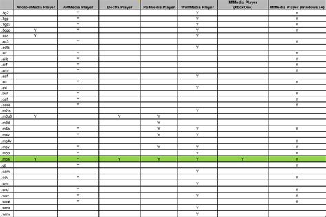media framework technical reference for unreal engine unreal engine