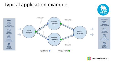big data sql support in apache apex hadoop youtube