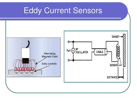 How Do Eddy Current Sensors Work At Ralph Levy Blog