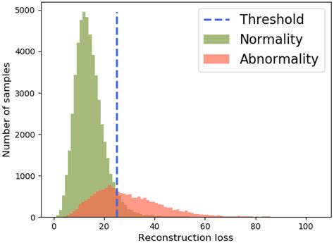 Sensors Free Full Text An Efficient And Robust Unsupervised Anomaly