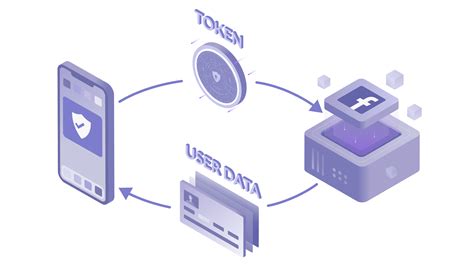 How Oauth 2 0 Works