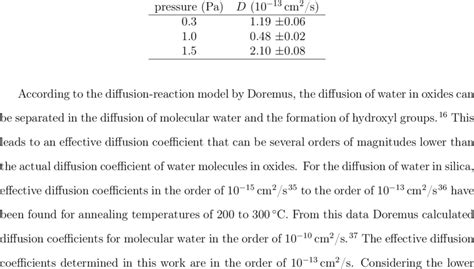 Effective Diffusion Coefficient Obtained From Fitting Eq 4 To The