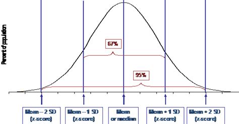 israbi tabel bmi chart