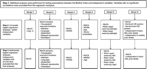 Frontiers Feasibility Of Cognitive Functions Screened With The
