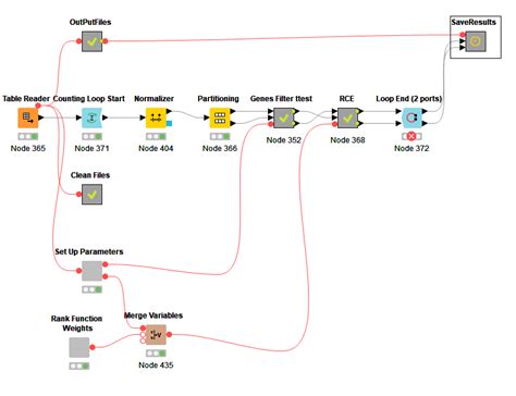 warn loop end 2 ports 0 372 loop start and end nodes are not in the