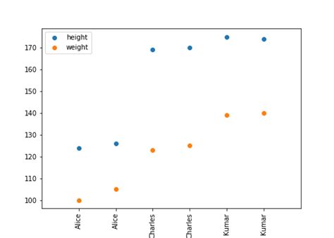 python controlling color legend when plotting from