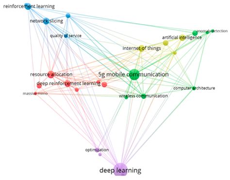 Informatics Free Full Text Research Trends In The Use Of Machine