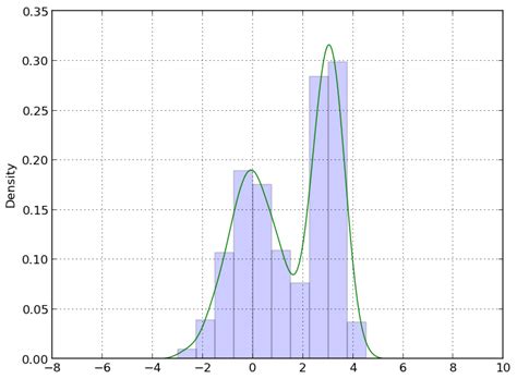 what s new — pandas 0 11 0 dev 9988e5f documentation