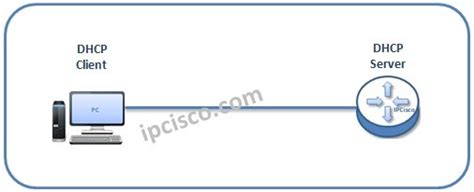 dhcp server client