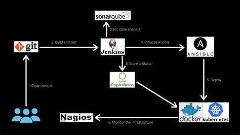 how to install docker on kubernetes depowen