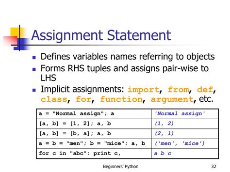 ppt beginners python powerpoint presentation free download id 1961610
