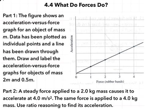 Solved Part 1 The Figure Shows An Acceleration Versus Force Graph For