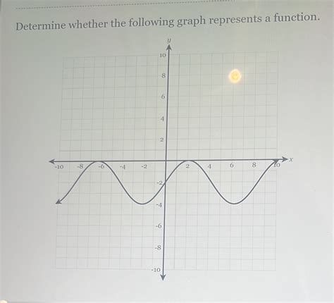 Solved Determine Whether The Following Graph Represents A Function [math]