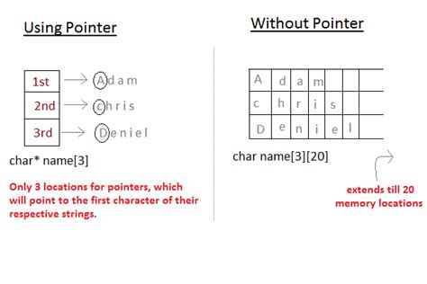 print a whole array c