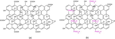 Model Structures A Structural Model Of Graphite Oxide Go And B